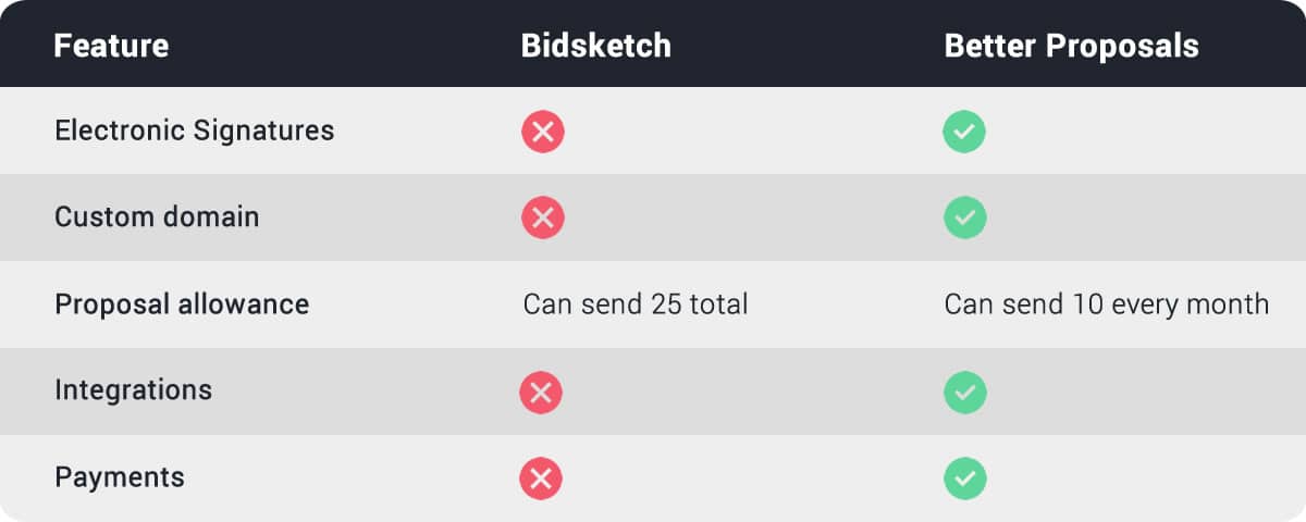 Bidsketch Alternative - Better Proposals