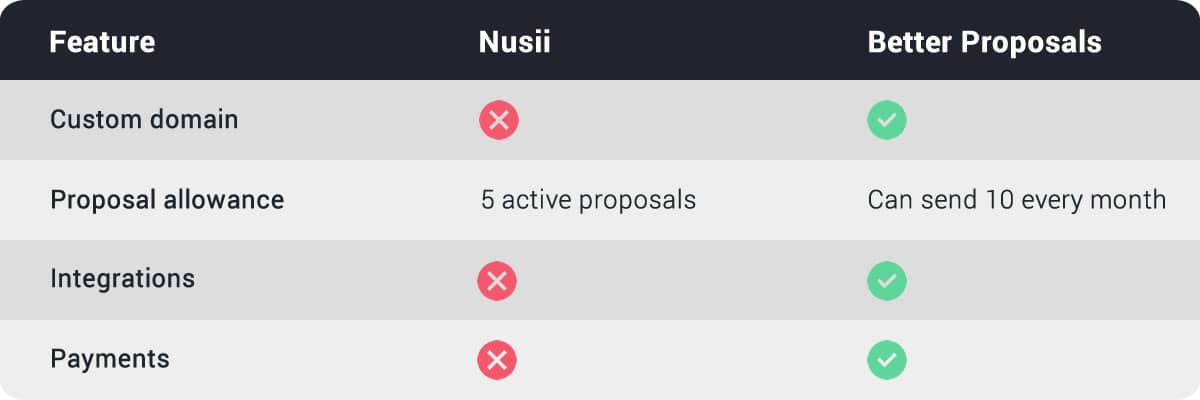 Nusii Alternative - Better Proposals